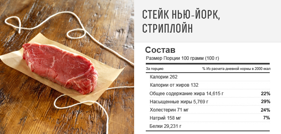 Говядина кбжу на 100 грамм: Калорийность Говядина отборная, вырезка ...